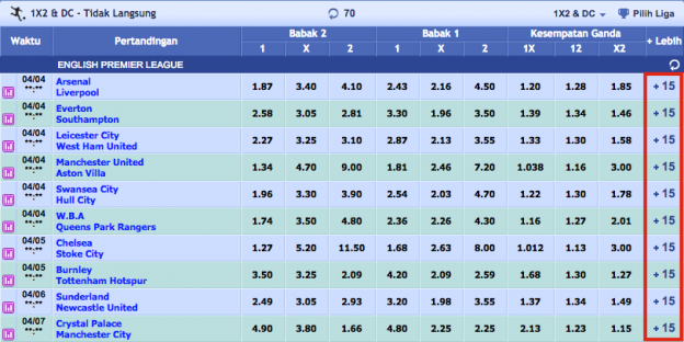 Cara Memasang Taruhan di SBOBET - 77royal: July 2018